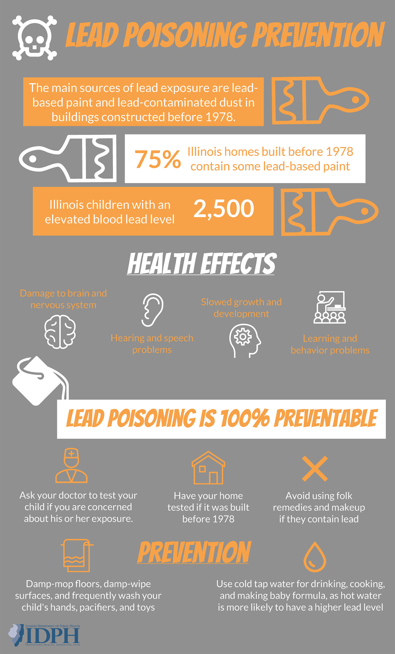 Lead - Jefferson County Health Dept.